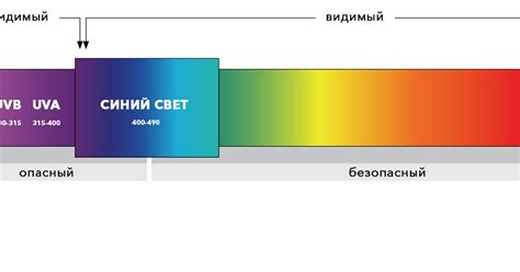 Наночастицы в солнцезащитном креме