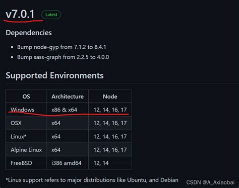 Npm Install报error Code 1；npm Run Build报node Sass Does Not Yet Support