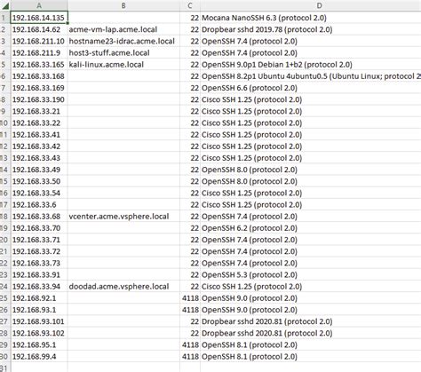 Github Cultofdionysus Nmap Grepper Turns Nmap Greppable Output Into A Tab Delimited Table