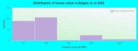 Zeigler Illinois Il 62999 Profile Population Maps Real Estate