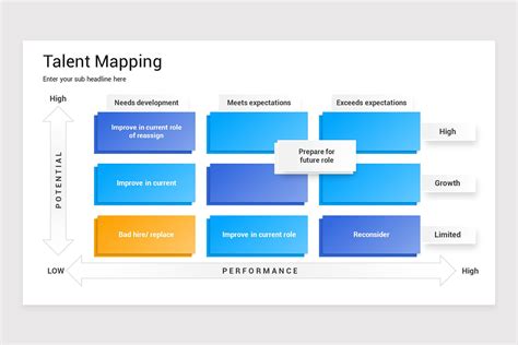 Talent Mapping Keynote Presentation Template Nulivo Market