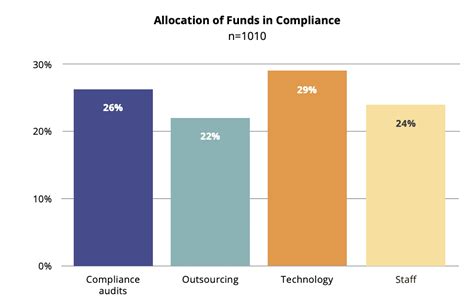 Everything You Should Know About Grc Spend In 2023