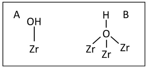 Ethoxy Groups On Zro2 Cuo And Cuozro2 Studied By Ir Spectroscopy