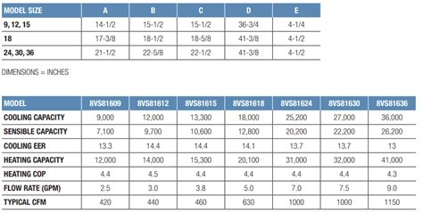 Wshp Chassis Replacement Domestic Air Conditioning