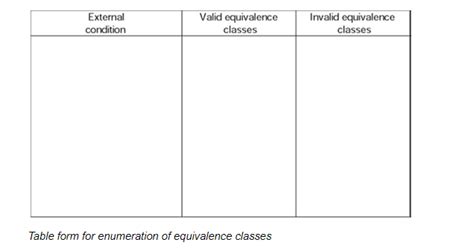 Identifying Equivalence Classes Software Testing Companies List