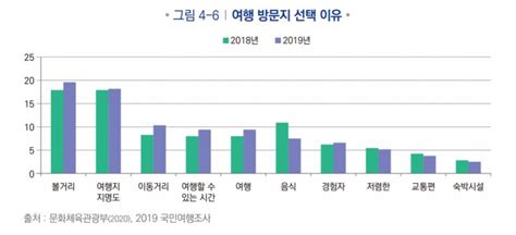 Github Dongguk Datasciencedatascience 동국대 X 부스트코스 코칭스터디 데이터사이언스