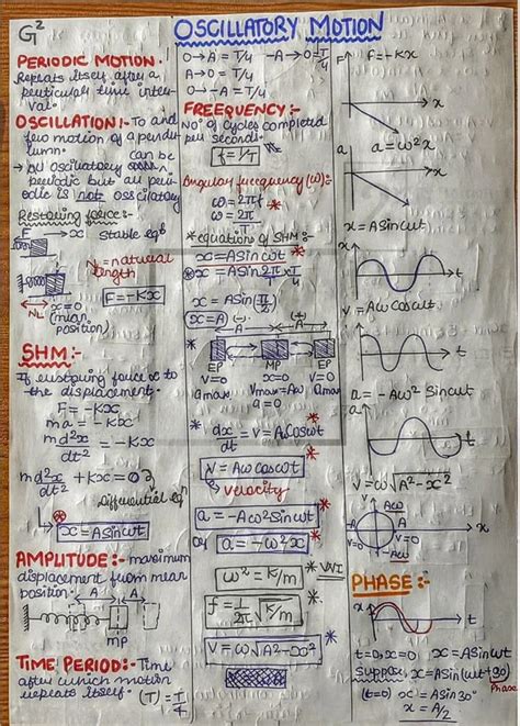 Simple Harmonic Motion Shm Physics Short Notes 📚