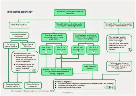Misdiagnosed Miscarriage Musings April 2014