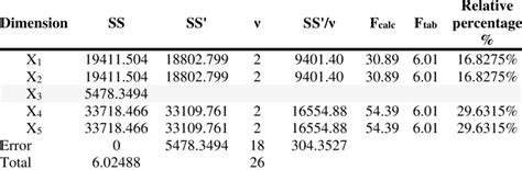 23 Revised Anom Table For The Gearbox Assembly Download Scientific