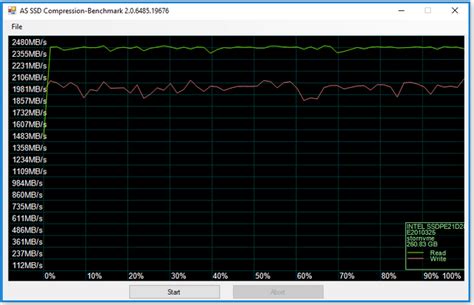 Optane 900p Benchmark 결과 — Steemit