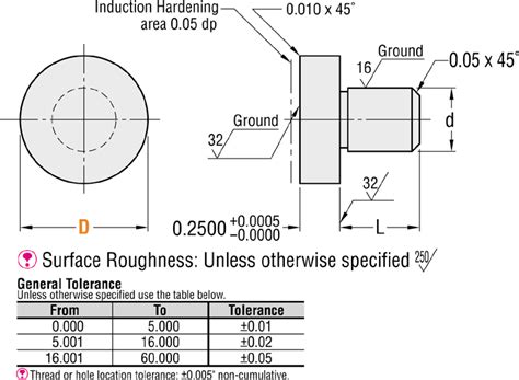 Stop Pins Press Fit Inch Misumi Misumi