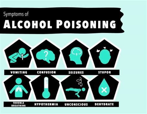 Alcohol Poisoning Symptoms Causes Complications Srdt
