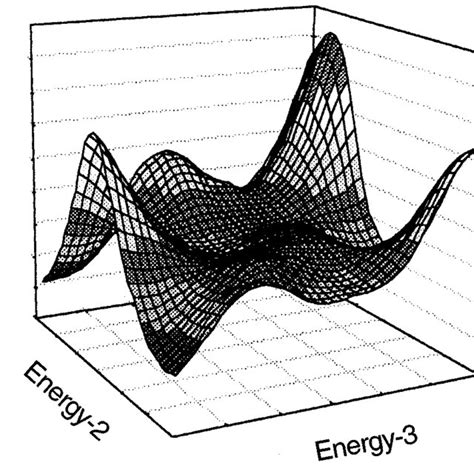 The Global Array Represented By A N Dimensional Space Three In This