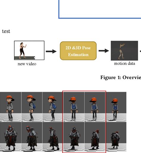 figure 2 from video based motion retargeting framework between