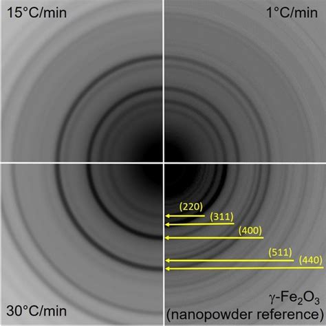 Electron Diffraction Pattern Of The Cubic Particles Prepared With