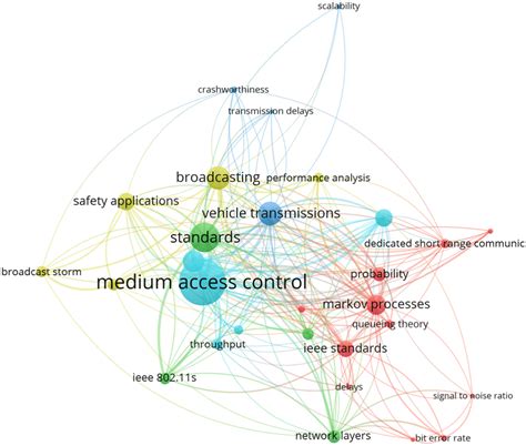 Data Communication Standards Cluster 3 Nk 832 Mk 3 Ck 121