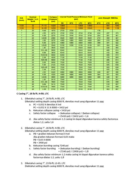 Contoh Perhitungan Casing Design Dari Beban Maksimum Pdf Contoh Perhitungan Casing Design Dari Beban Maksimum Pdf