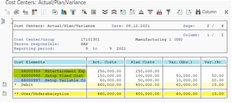 Cost Center And Cost Element Wise Variable And Fix Sap Community