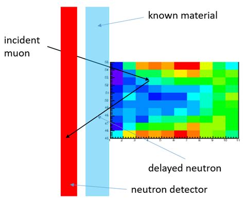 K Capture Muon Tomography A Proof Of Principle Science 20
