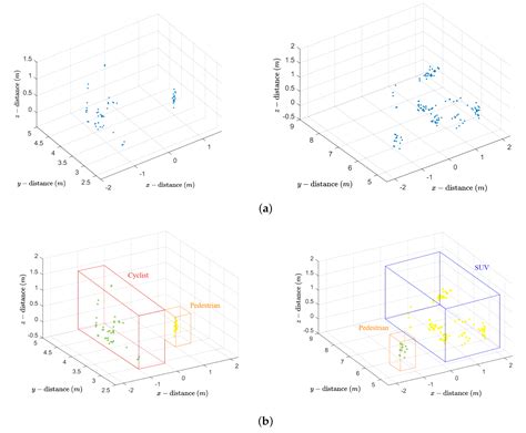 Efficient Target Classification Based On Vehicle Volume Estimation In High Resolution Radar Systems