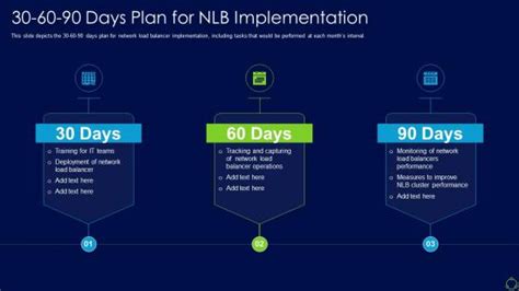 30 60 90 Days Plan For Load Balancer Implementation Powerpoint