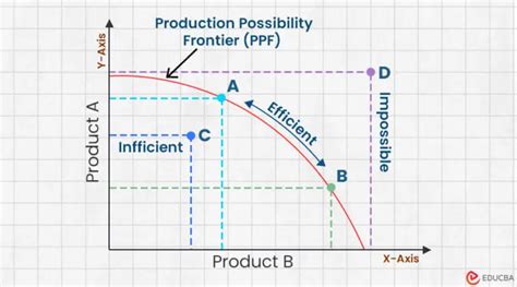 Manufacturing Efficiency Strategies To Boost Production Performance