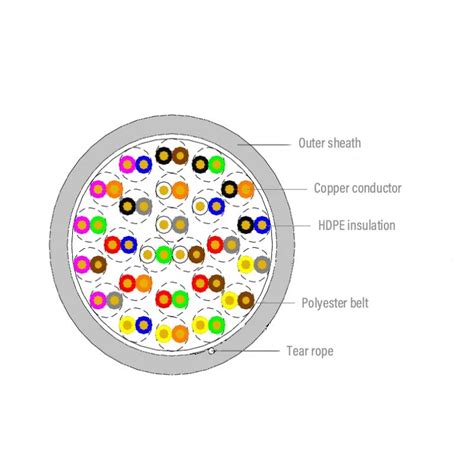 Network Cable U Utp Unshielded Cat5 Twisted 25 Pair Installation Cable