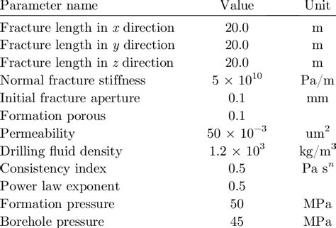 Basic Date For The Calculation Download Scientific Diagram