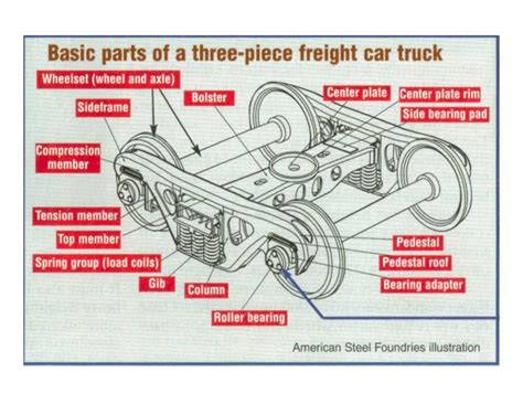 Railcar Parts Diagram Guide For Efficient Maintenance