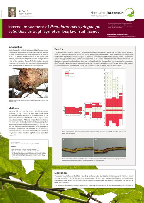 Pdf Internal Movement Of Psa Through Symptomless Kiwifruit Tissues