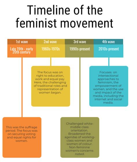 Ova Looking Feminist Theory A Call For Consideration Within Health