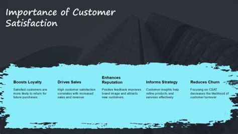 Customizing Your Csat Dashboard For Better Feedback Analysis Ppt