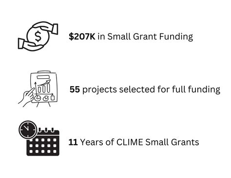 Clime Scholarship Uw School Of Medicine Clime