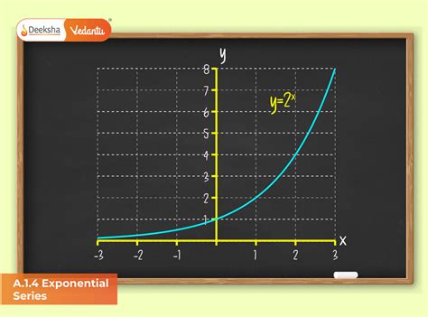 Exponential Series For Jee Formula Derivation Properties Applications And Solved Examples