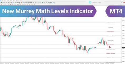 Support And Resistance Indicators For Mt4 Free Download