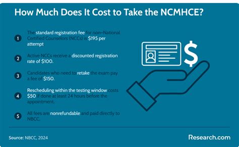 2026 Ncmhce Vs Nce Counselor Licensure And Certification