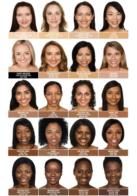 How To Know Your Skin Undertone All Skin Undertones Skin Complexion