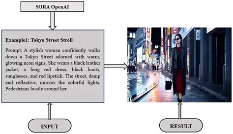 how to use openai s sora api via cometapi a complete guide
