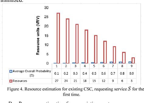 Figure 1 From Dynamic Resource Provisioning Through Fog Micro Datacenter Semantic Scholar