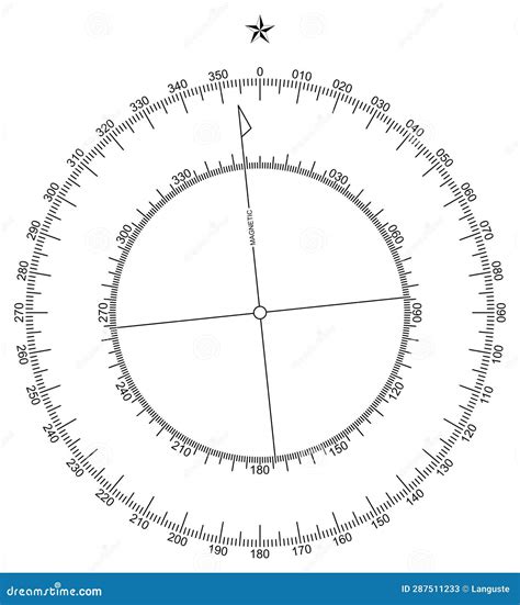 Compass Scale Vector Inner And Outer Scale Compass Rose In North 287511228