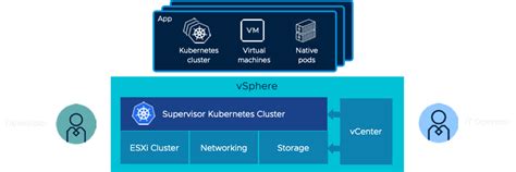 Vmware Virtual Machine Disks Consolidation Is Needed Console Meaning