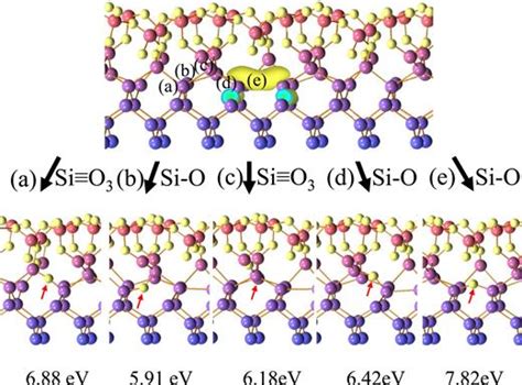Interface Defect Engineering For High Performance Mosfets With Novel