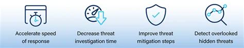 Threat Hunting Five Myths For MSPs To Overcome Lumifi Cybersecurity
