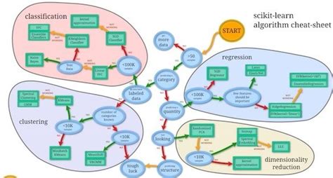 Quick Tips Data Analysis Cheat Sheets
