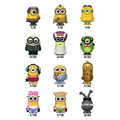 Bitty Pop Figurky Mystery Bitty Pop Minions Blindboxcz
