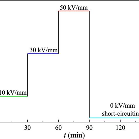 Experimental Protocol Schematic Download Scientific Diagram