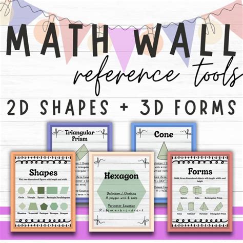2d Shapes And 3d Forms Posters Geometry Formulas And Visual Charts