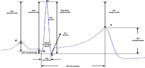 Potential Features For Classification Download Scientific Diagram
