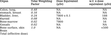 Method 1 Organ And Effective Dose Calculation Download Scientific Diagram