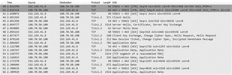 Packets Captured Using The Wireshark Program Download Scientific Diagram